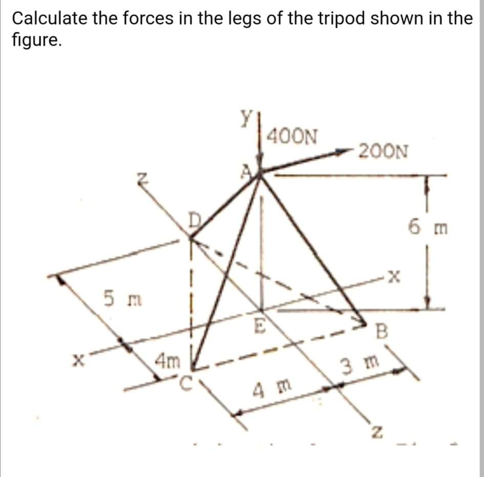 Solved Calculate the forces in the legs of the tripod shown | Chegg.com