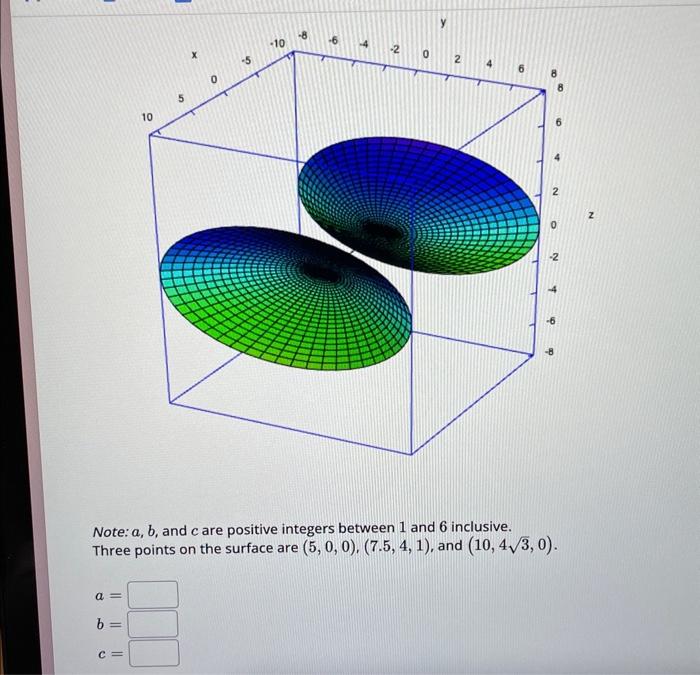 Solved For the given graph of a hyperboloid of two sheets | Chegg.com