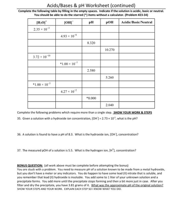Solved Complete the following table by filling in the empty | Chegg.com
