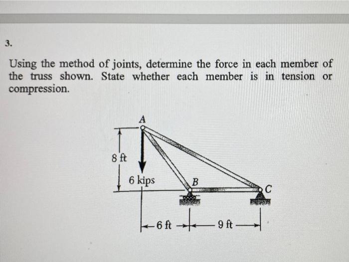 Solved Using the method of joints, determine the force in | Chegg.com
