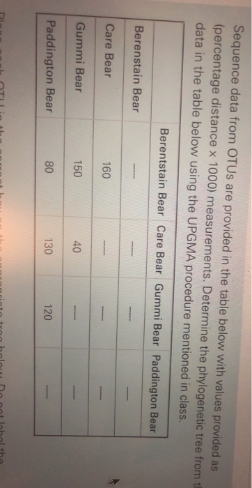 Solved: Sequence Data From OTUs Are Provided In The Table ... | Chegg.com