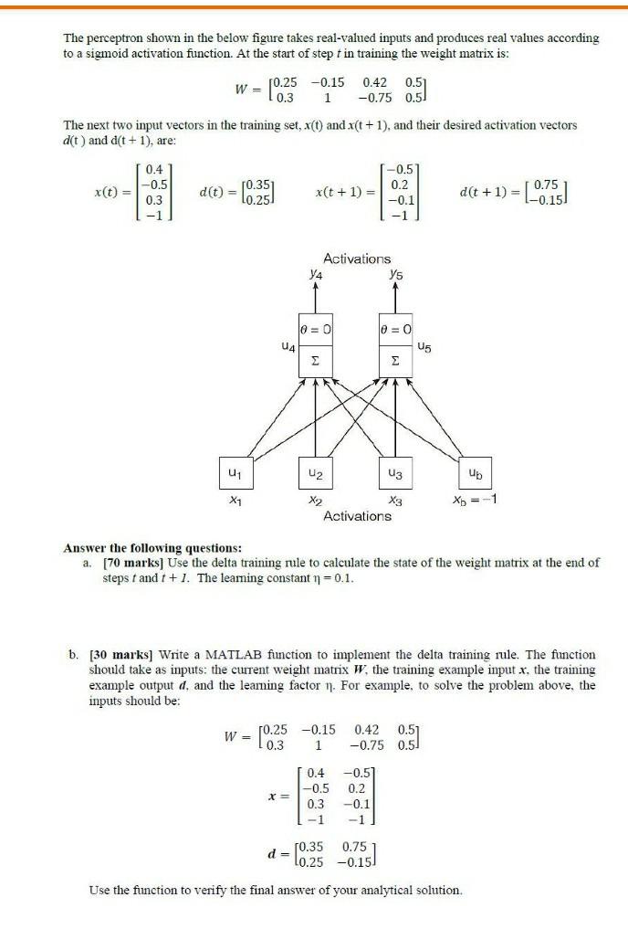 Solved The perceptron shown in the below figure takes | Chegg.com