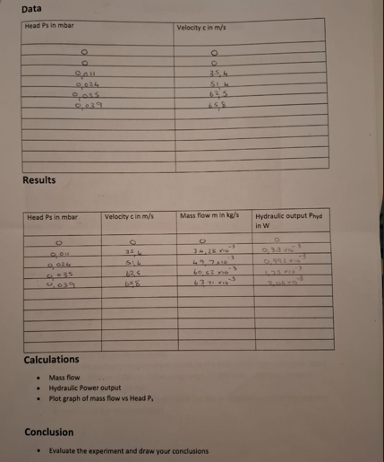 Solved calculate Data\table[[Head Ps in mbar,Velocity in | Chegg.com