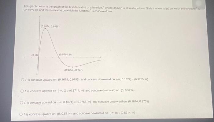 Solved The graph below is the graph of the first derivative | Chegg.com