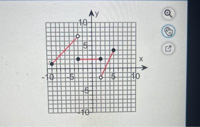 Solved Determine The Domain And The Range Of The Piecewise
