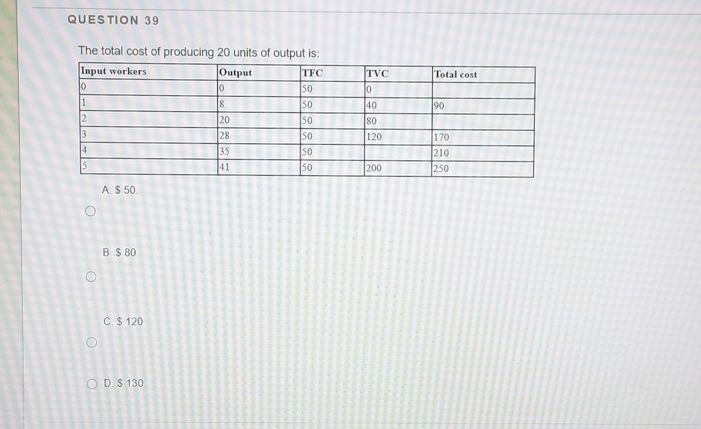 Solved QUESTION 39 TVC Total cost The total cost of | Chegg.com