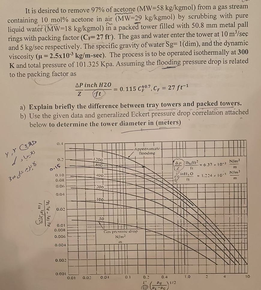 Solved It is desired to remove 97% ﻿of acetone (MW=58 | Chegg.com