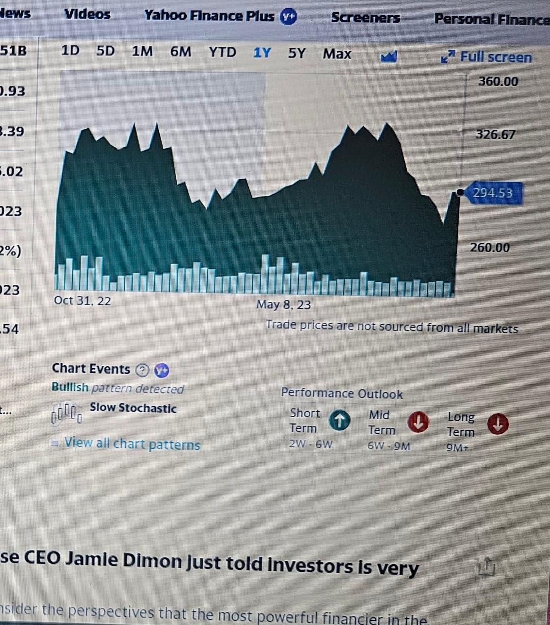 Solved I need help, especially showing the calculations. 1) | Chegg.com
