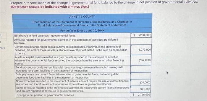 Solved Following is the information concerning operating | Chegg.com
