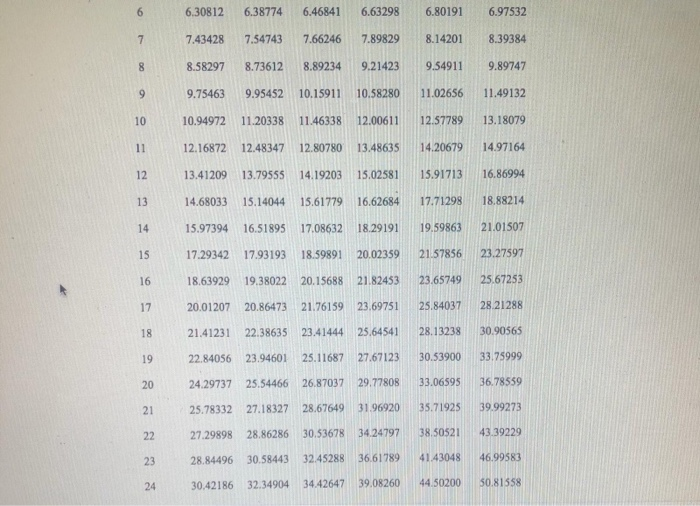 here is the factor table for all the questions i just | Chegg.com