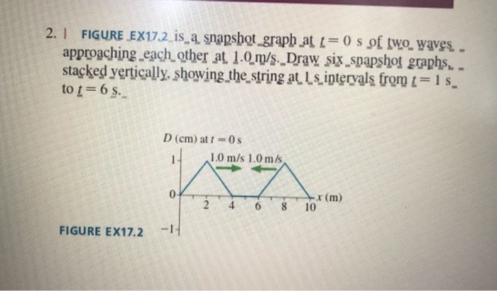 Solved FIGURE EX17.2 is a snapshot graph at t=0 s of two | Chegg.com