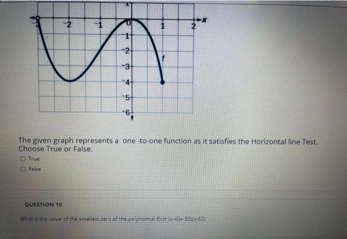 Solved 2 -1 1 2 1 2 3 f -4 5 6 -61 The given graph | Chegg.com