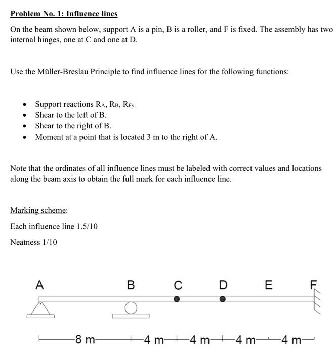 Solved Problem No. 1: Influence lines On the beam' shown | Chegg.com