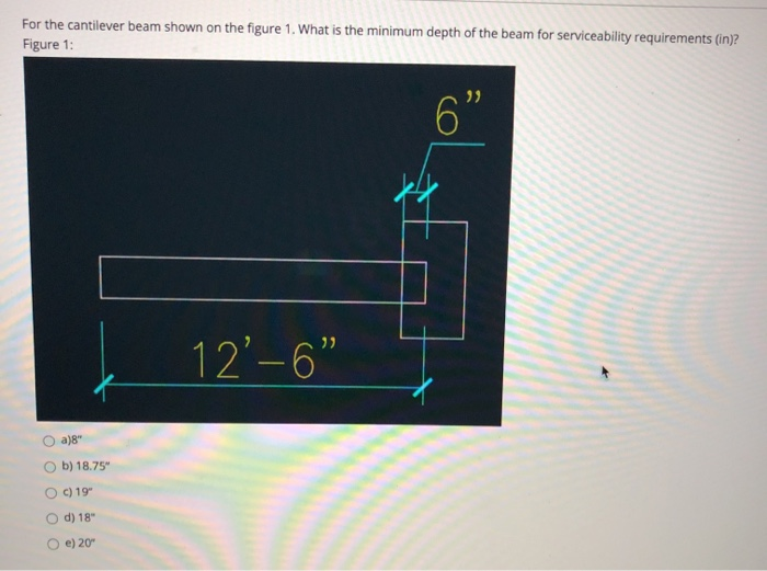 Solved For the cantilever beam shown on the figure 1. What | Chegg.com