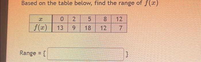 Solved Based on the table below, find the range of f(x) | Chegg.com