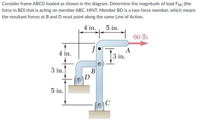 [Solved]: Consider frame ABCD loaded as shown in the diagra