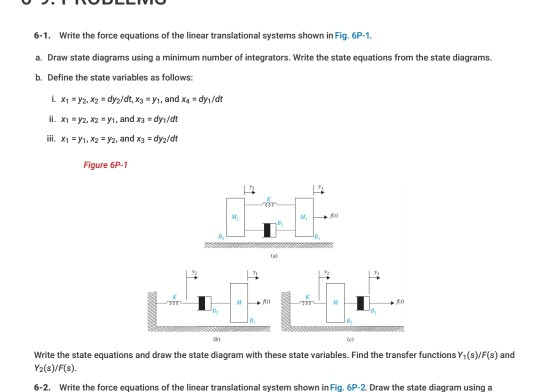 Solved 6-1. Write the force equations of the linear | Chegg.com