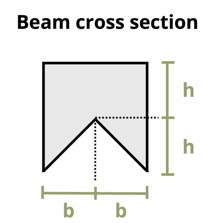 Solved A beam has the cross-section shown where b = 3.4 ﻿in. | Chegg.com