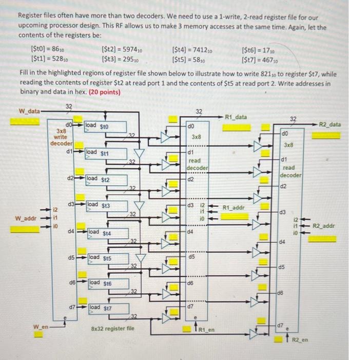 Solved Register files are a faster form of memory than SRAM | Chegg.com