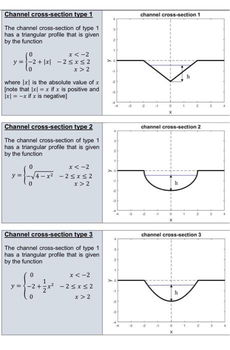 Solved Assignment Brief/ Coursework Content A flood defence | Chegg.com