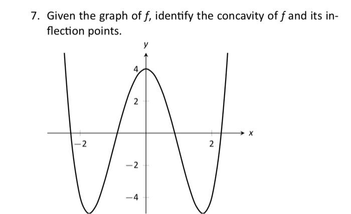 Solved 5. Given the graph off", identify the concavity off | Chegg.com