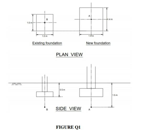 Solved Figure Q1 shows two foundations of an existing | Chegg.com