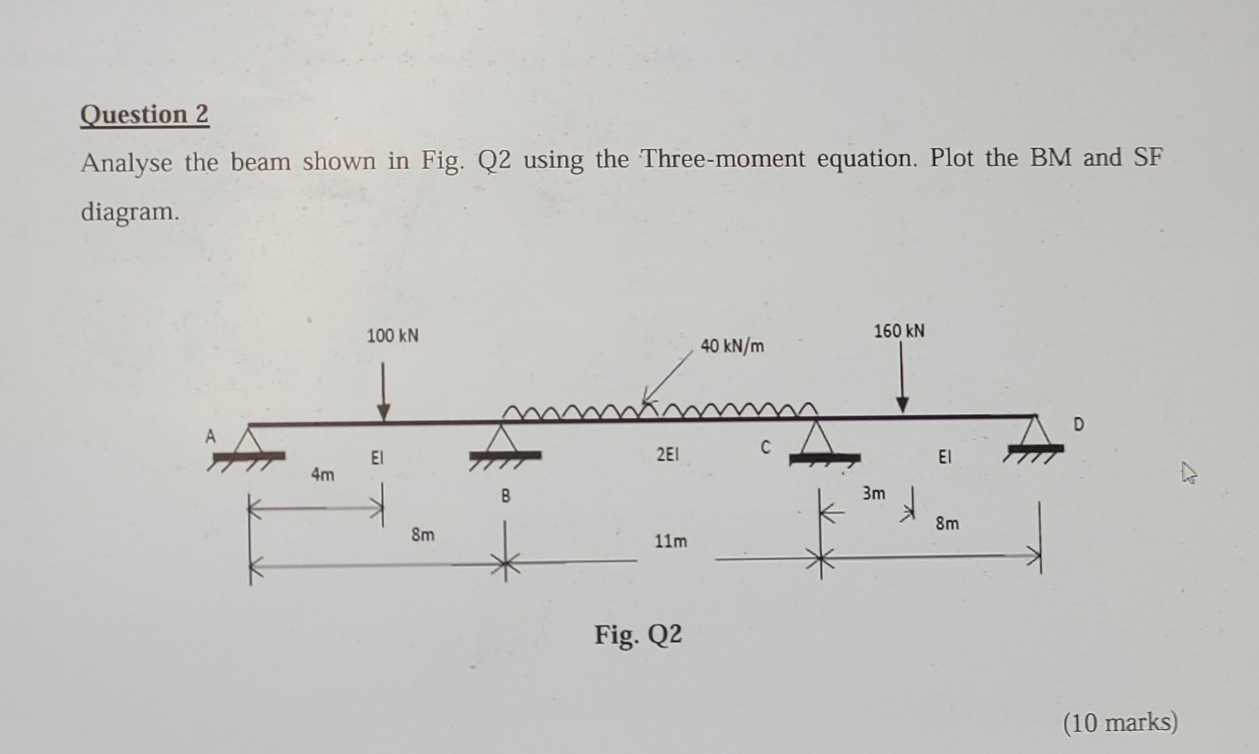 Solved Question 2Analyse the beam shown in Fig. Q2 ﻿using | Chegg.com