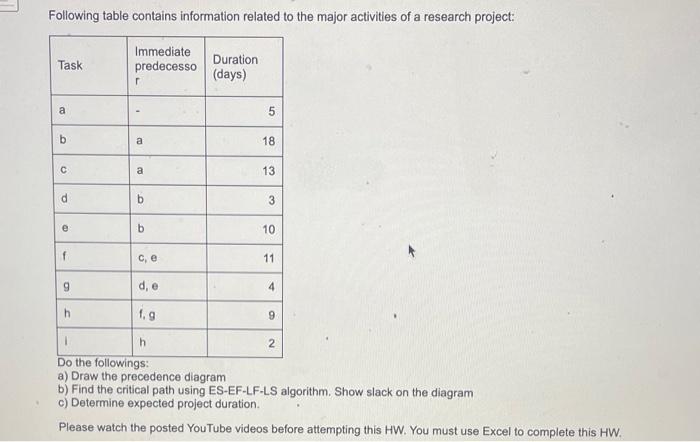 Solved Following table contains information related to the | Chegg.com