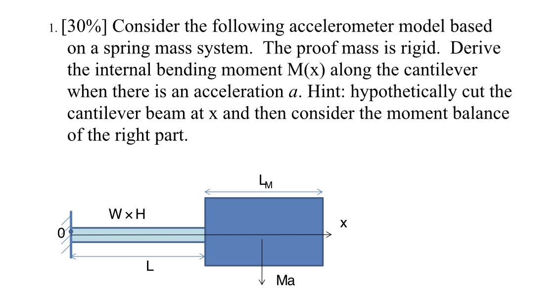 Solved [30%] ﻿Consider the following accelerometer model | Chegg.com