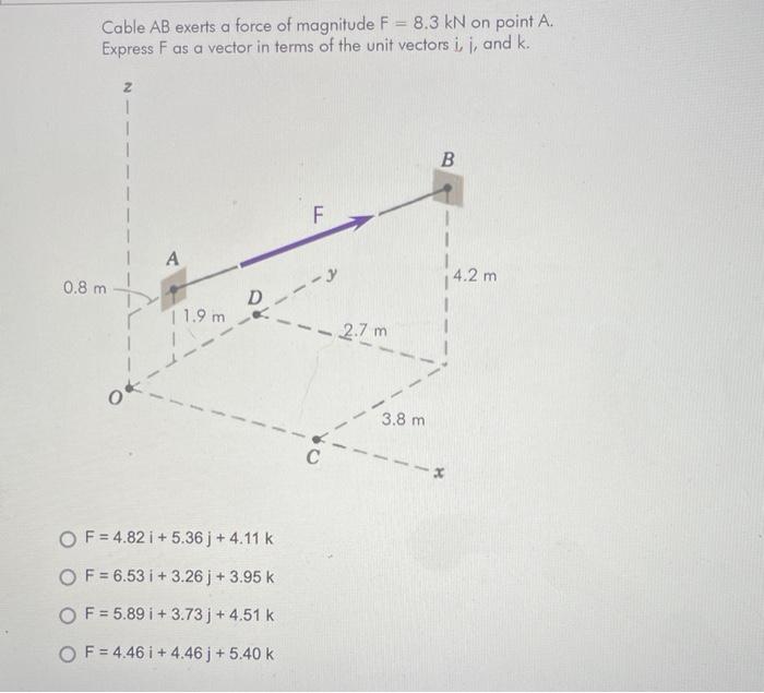 Solved Cable AB exerts a force of magnitude F=8.3kN on point | Chegg.com