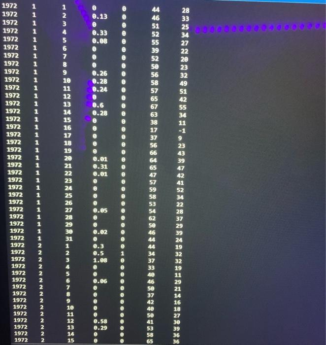 Solved COMP160 Probability of Rain Write a program that will | Chegg.com