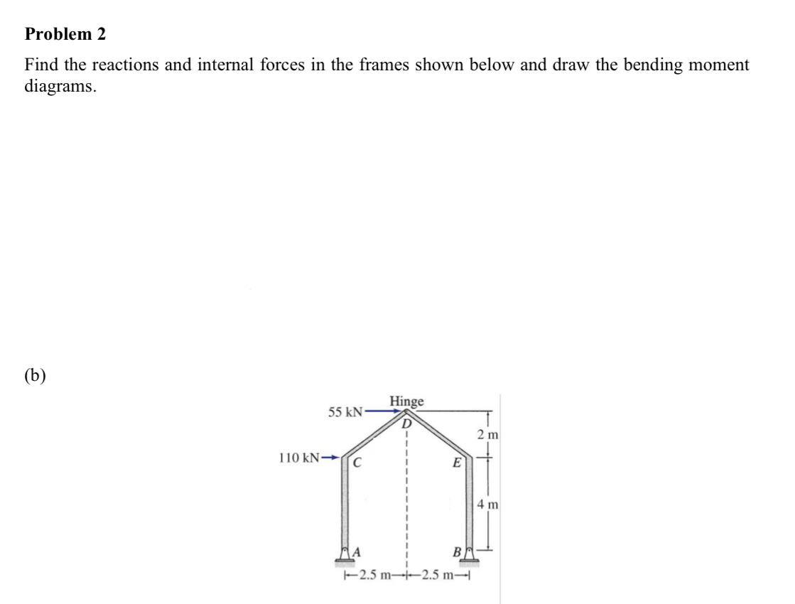 Solved Problem 2Find the reactions and internal forces in | Chegg.com