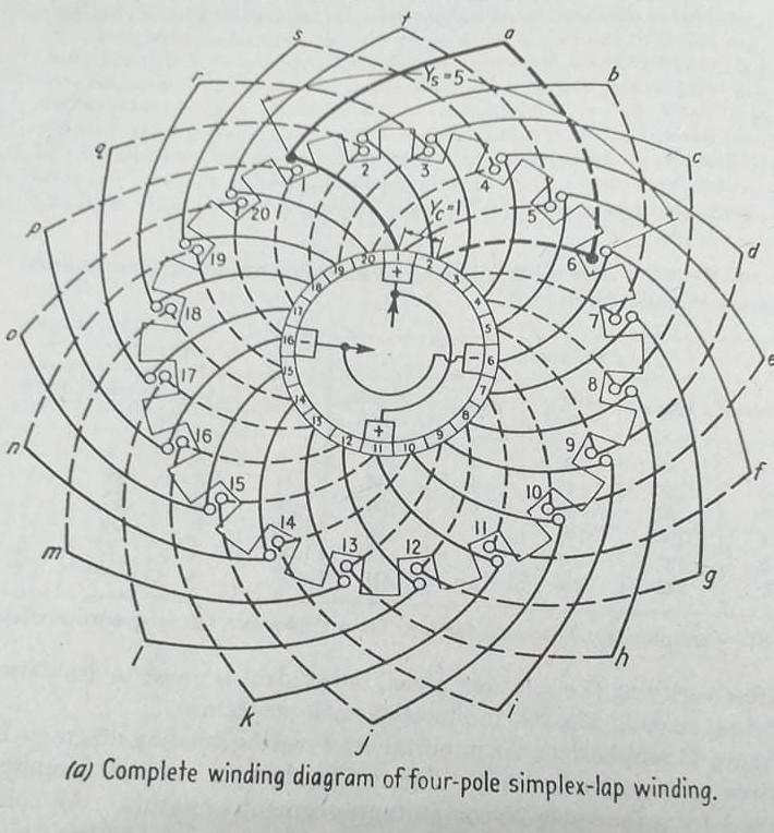 EXAMPLE: Determine the commutator pitch Yc FOR A | Chegg.com