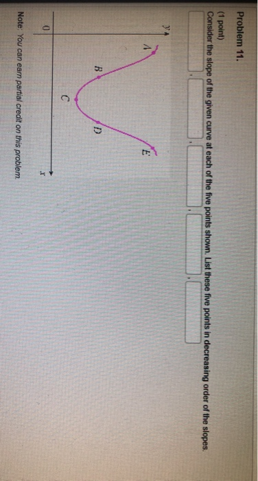 Solved Problem 11. (1 point) Consider the slope of the given | Chegg.com