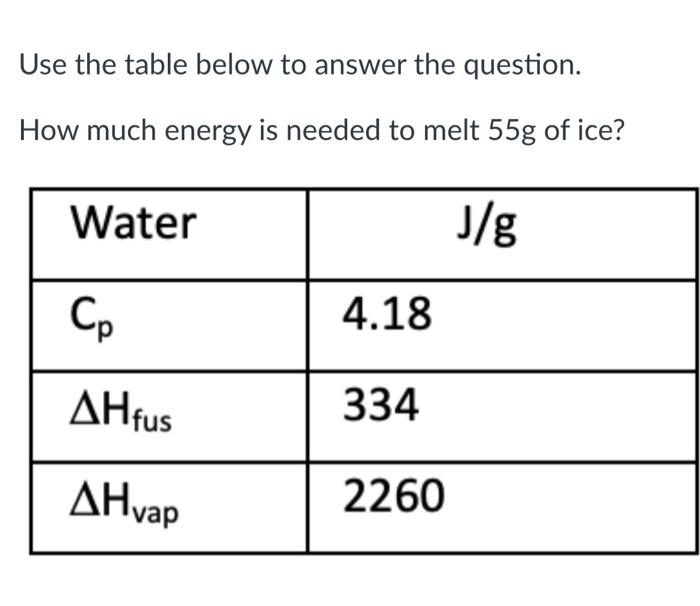 Solved Use the table below to answer the question. How much | Chegg.com