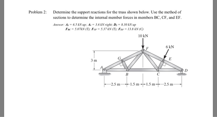 Solved Problem 2 Determine the support reactions for the | Chegg.com