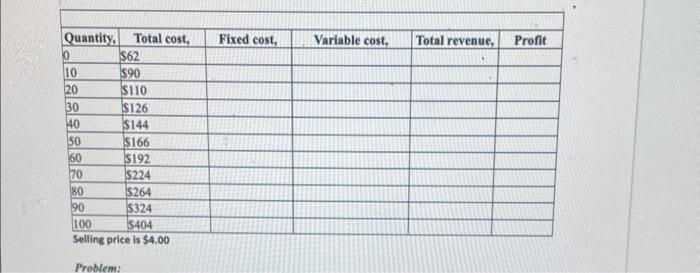 Solved A competitive firm's short-run cost information is | Chegg.com