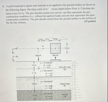 A point load and a square area load are to be applied | Chegg.com