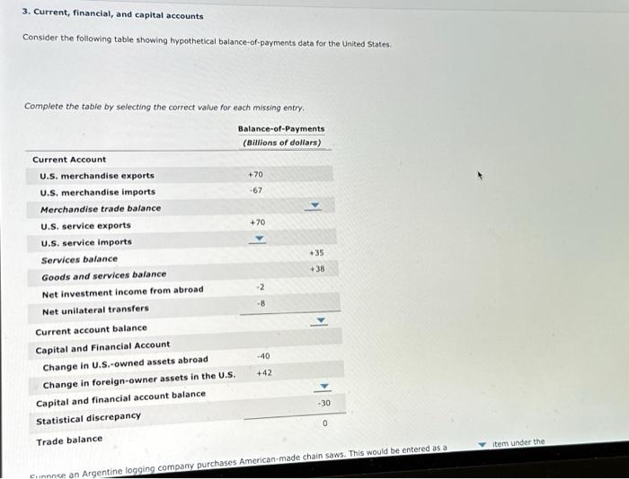 Solved 3. Current, financial, and capital accounts Consider | Chegg.com Solved 3. Current, financial, and capital accounts Consider | Chegg.com