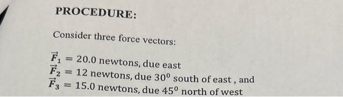 Solved PROCEDURE: Consider three force vectors: F1=20.0 | Chegg.com