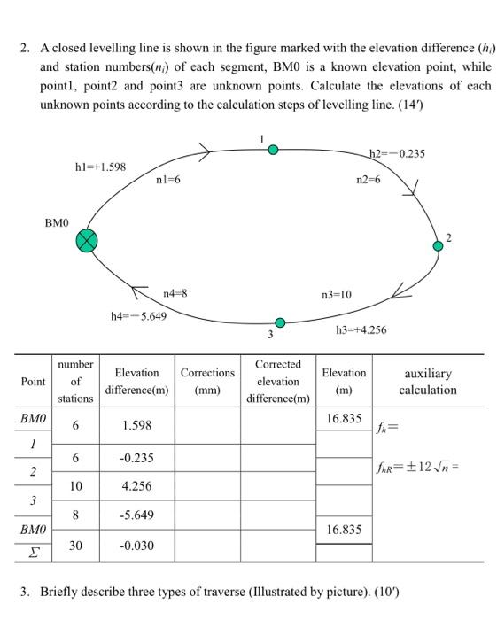 Solved 2. A closed levelling line is shown in the figure | Chegg.com