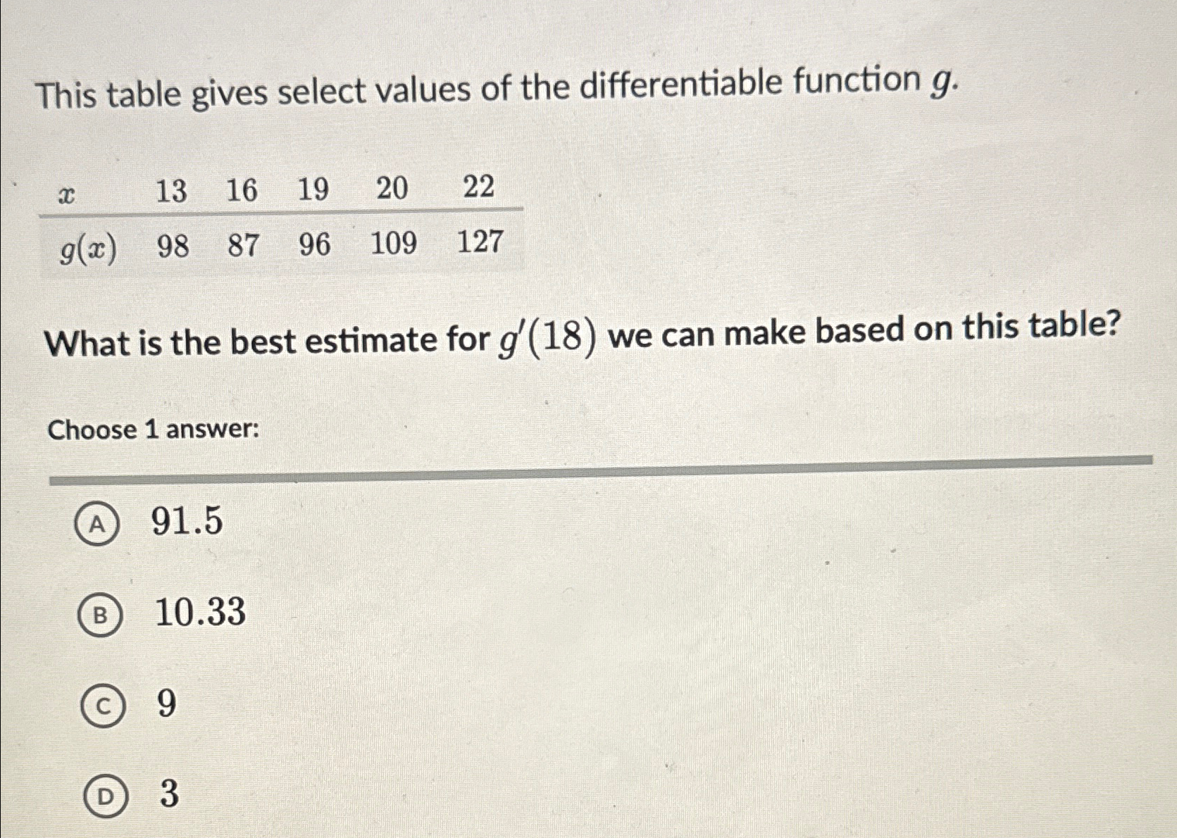Solved This table gives select values of the differentiable | Chegg.com