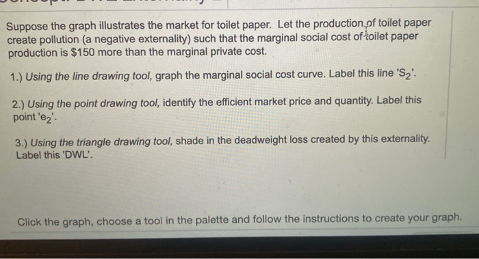 Solved Suppose the graph illustrates the market for toilet | Chegg.com