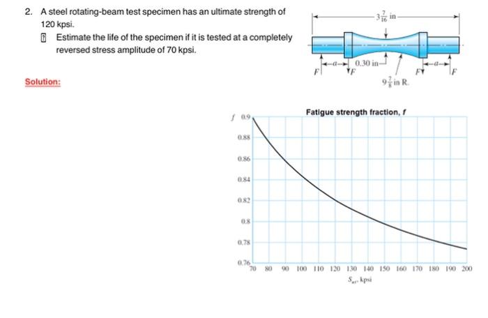 Solved 2. A steel rotating-beam test specimen has an | Chegg.com