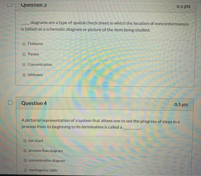 Solved Question 3 0.5 pts diagrams are a type of spatial | Chegg.com