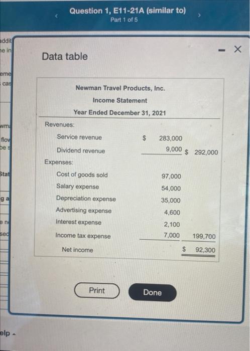 Solved The income statement and additional data of Newman | Chegg.com