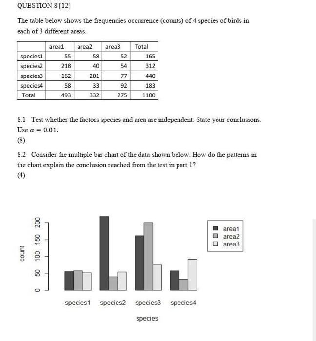 Solved The table below shows the frequencies occurrence | Chegg.com