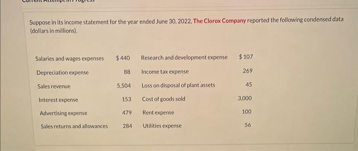 Solved Calculate the gross profit rate and the profit | Chegg.com