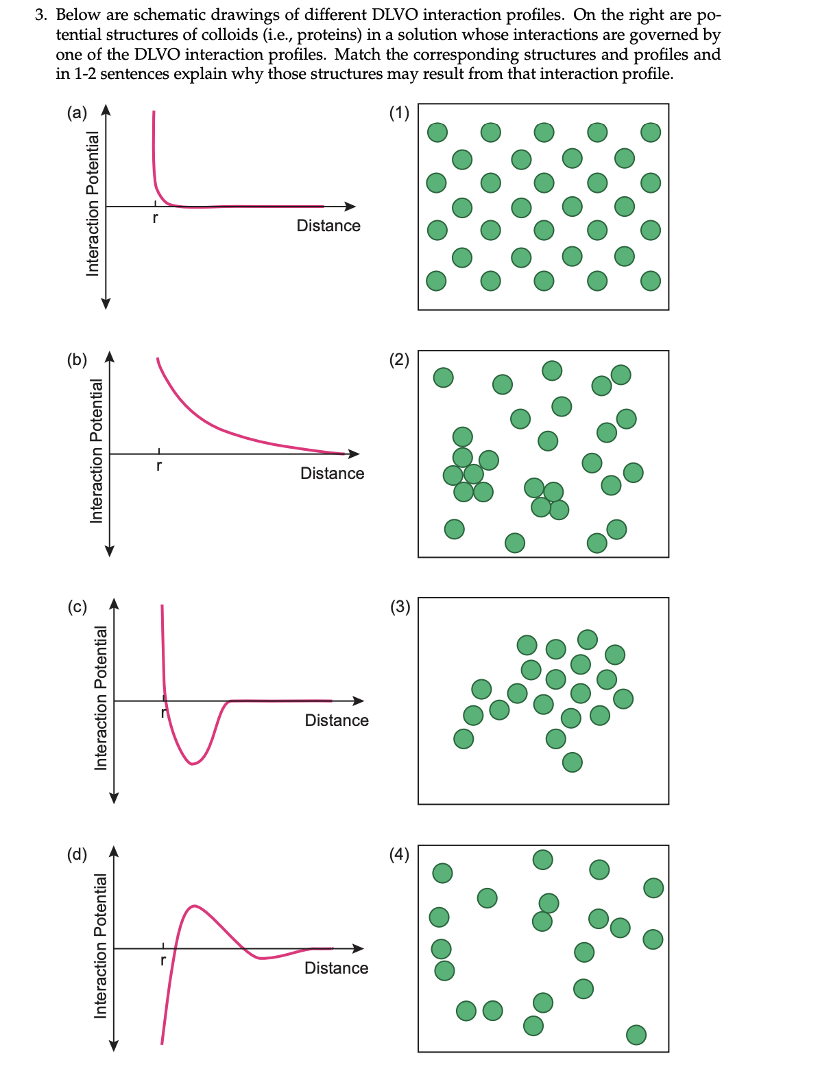 Solved 3. ﻿Below are schematic drawings of different DLVO | Chegg.com