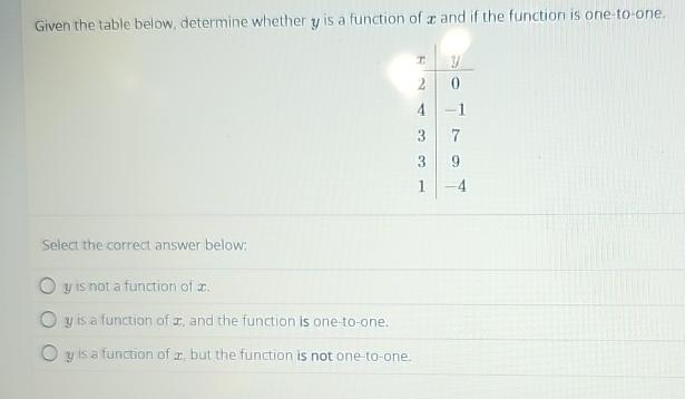 Solved Given the table below, determine whether y ﻿is a | Chegg.com